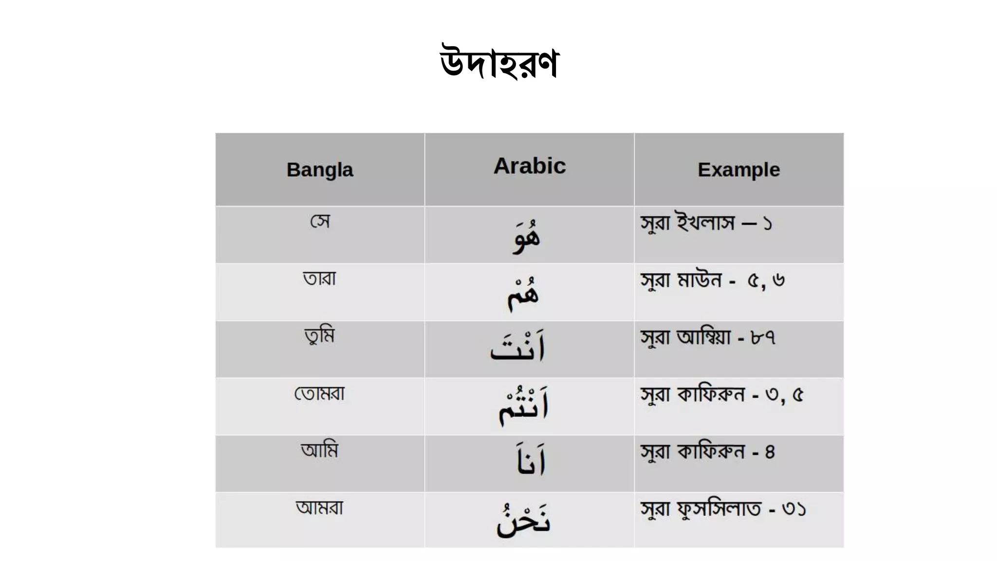 Class 4 examples of connected pronouns | PPT
