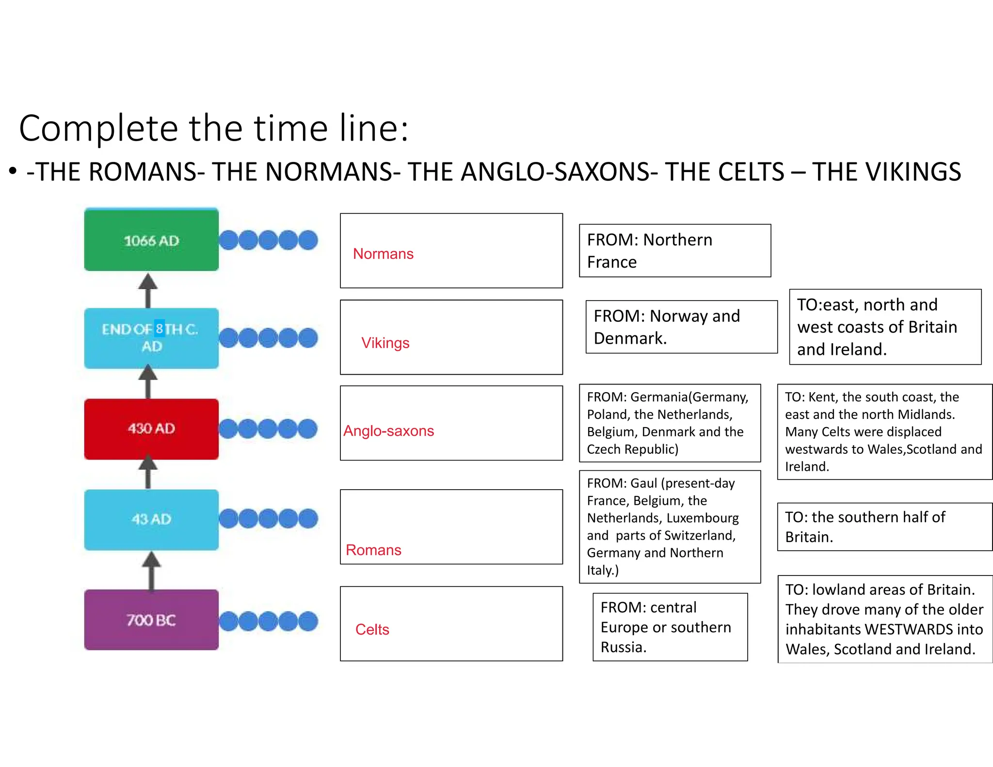 Invasions in England - From the Celts, the Romans, the Anglo-saxons ...