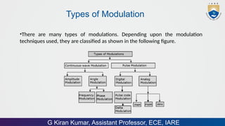 Types of communications and networksorks in | PPT