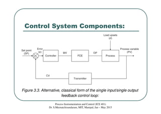 Class 3 control system components | PDF
