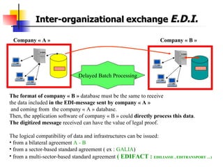 Class3 Edi Ppt | PPT