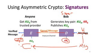 Introduction to Elliptic Curve Cryptography | PPTX