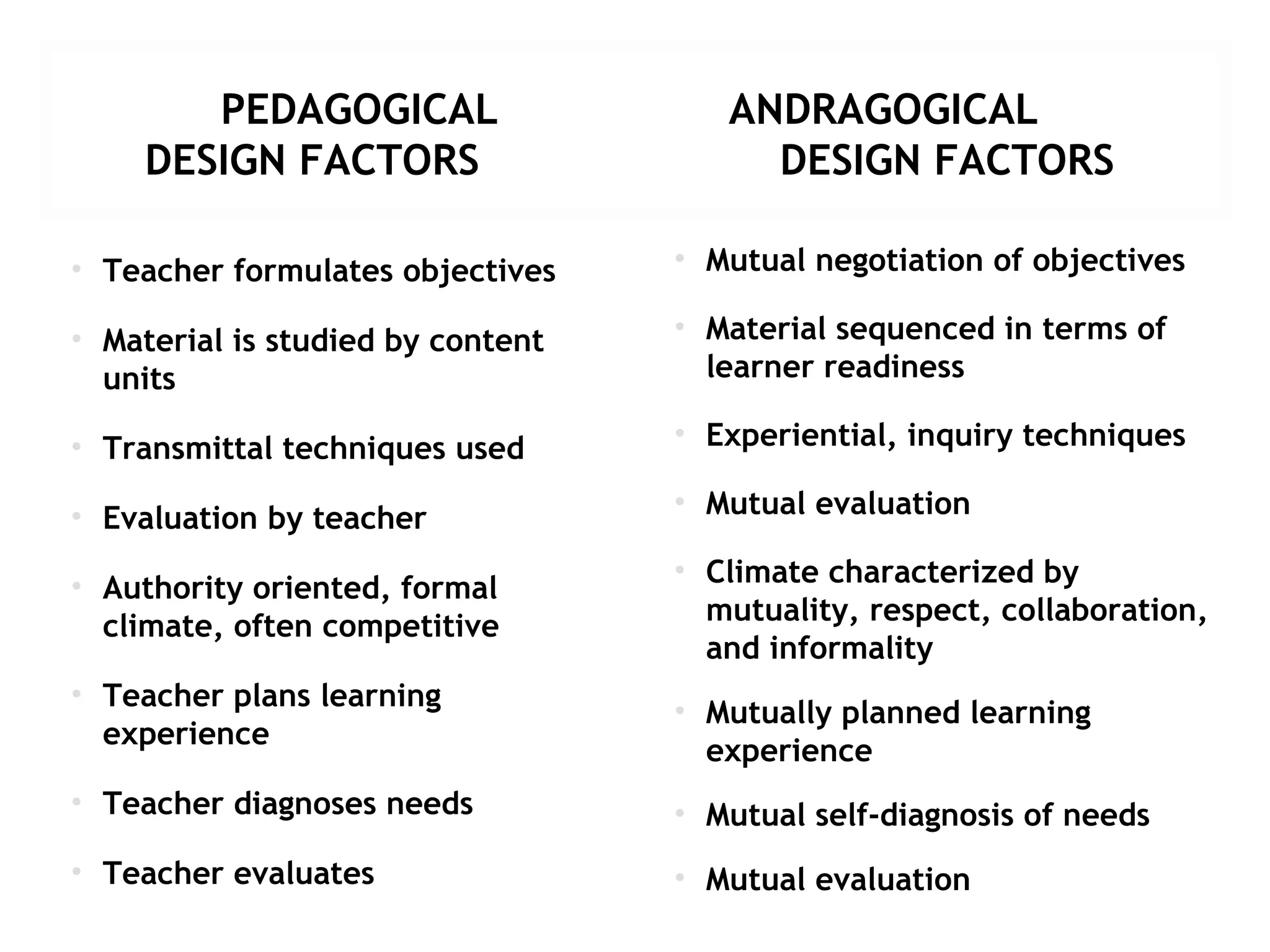 Class 3 knowles principles of andragogy | PPT