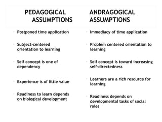 Class 3 knowles principles of andragogy | PPT