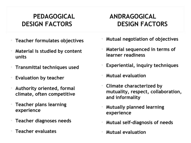 Class 3 knowles principles of andragogy | PPT