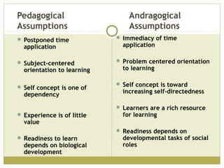 Class 3 knowles principles of andragogy | PPT | Workshops and Classes ...
