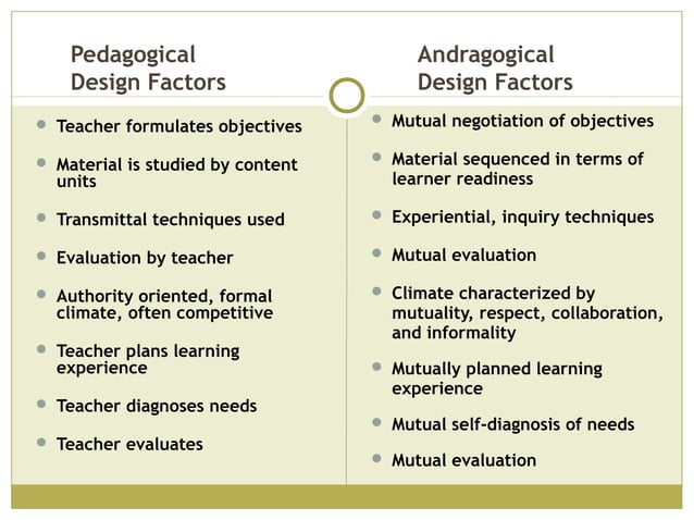 Class 3 knowles principles of andragogy | PPT | Workshops and Classes ...
