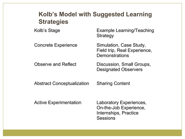 Class 3 knowles principles of andragogy | PPT