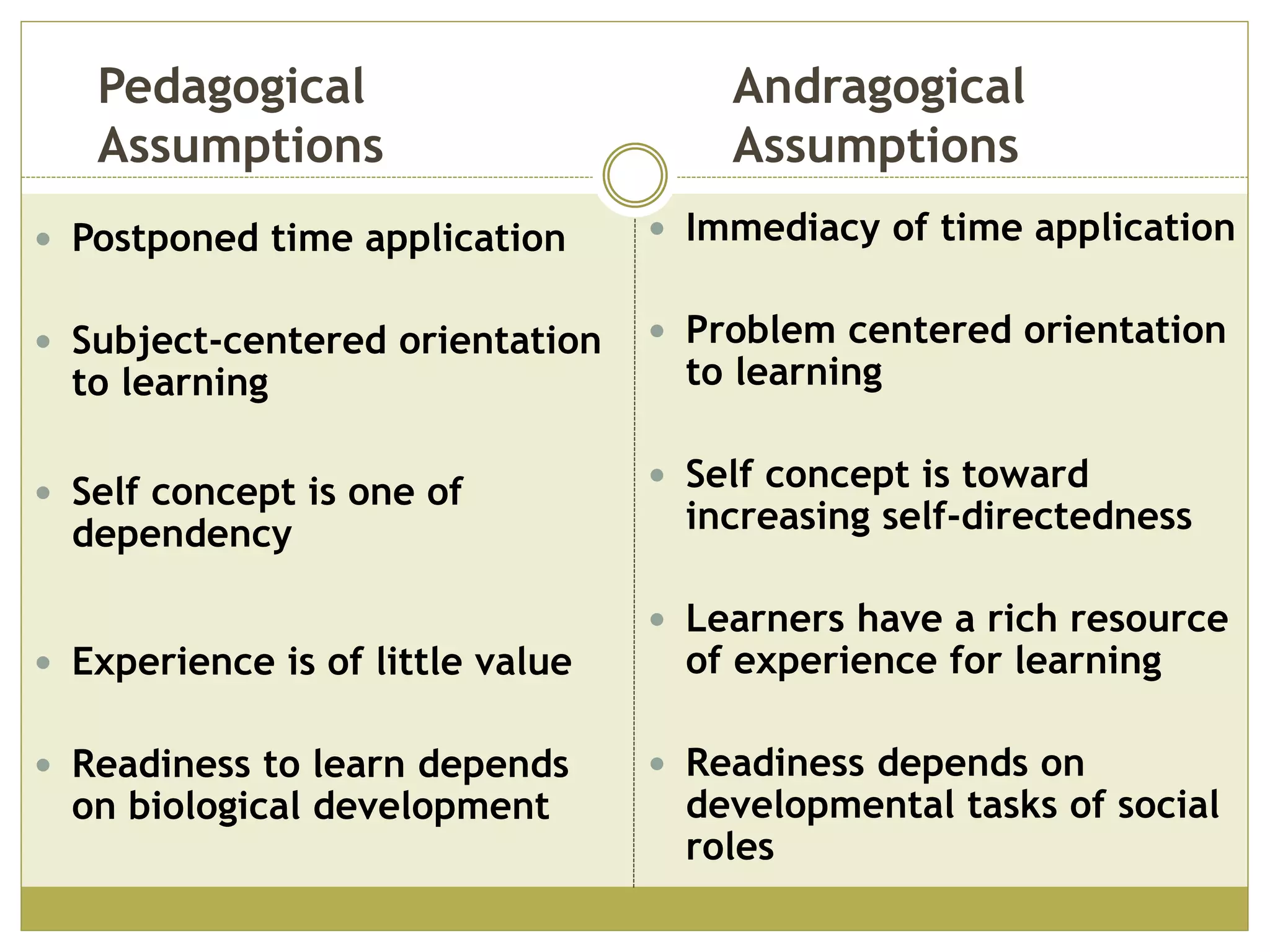Class 3 knowles principles of andragogy rev | PPT