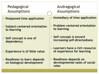 Class 3 knowles principles of andragogy rev | PPT