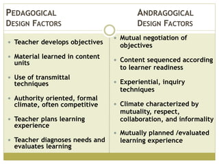 Class 3 knowles principles of andragogy rev | PPT