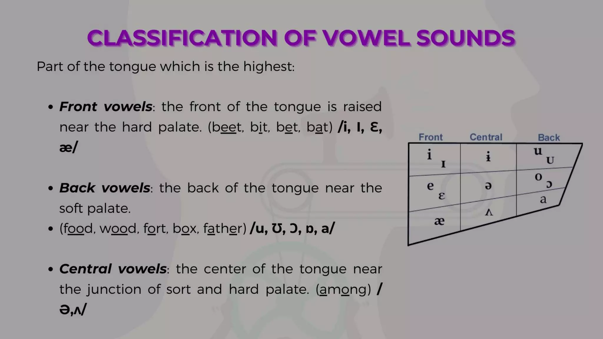 Class 3 - Phonetics | PPT