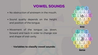 Class 3 - Phonetics | PPT