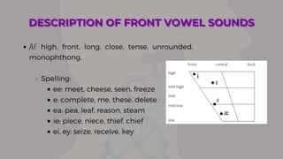 Class 3 - Phonetics | PPT