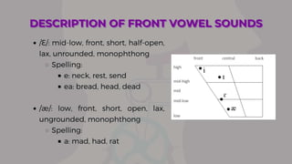 Class 3 - Phonetics | PPT