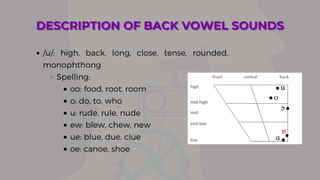 Class 3 - Phonetics | PPT