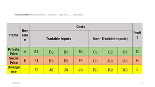 Class 3 - Policy Analysis Matrix (2).pptx