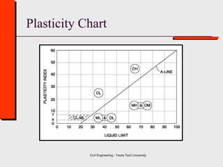 Class 3 (a) Soil Plasticity (Atterberg Limits) ( Geotechenical Engineering ) | PPT