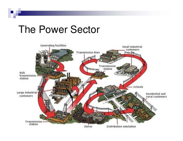 Class 3 the power sector in india