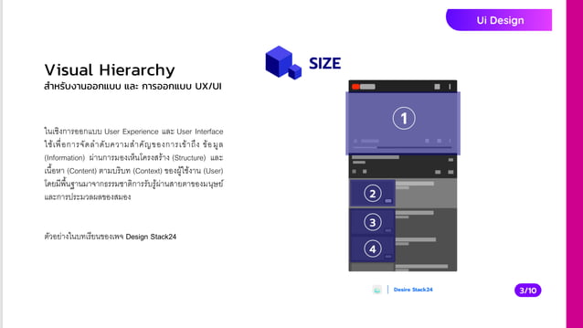 Class 3 การออกแบบเพื่อสร้างแรงบันดาลใจ Visual Hierarchy และ Grid system | PPT