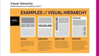 Class 3 การออกแบบเพื่อสร้างแรงบันดาลใจ Visual Hierarchy และ Grid system ...
