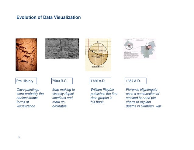 Class 3 visual representation of data | PPT