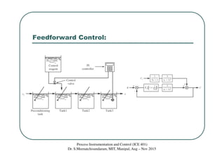 Class 34 advanced control strategies – feedforward control | PDF