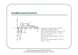 Class 34 advanced control strategies – feedforward control | PDF