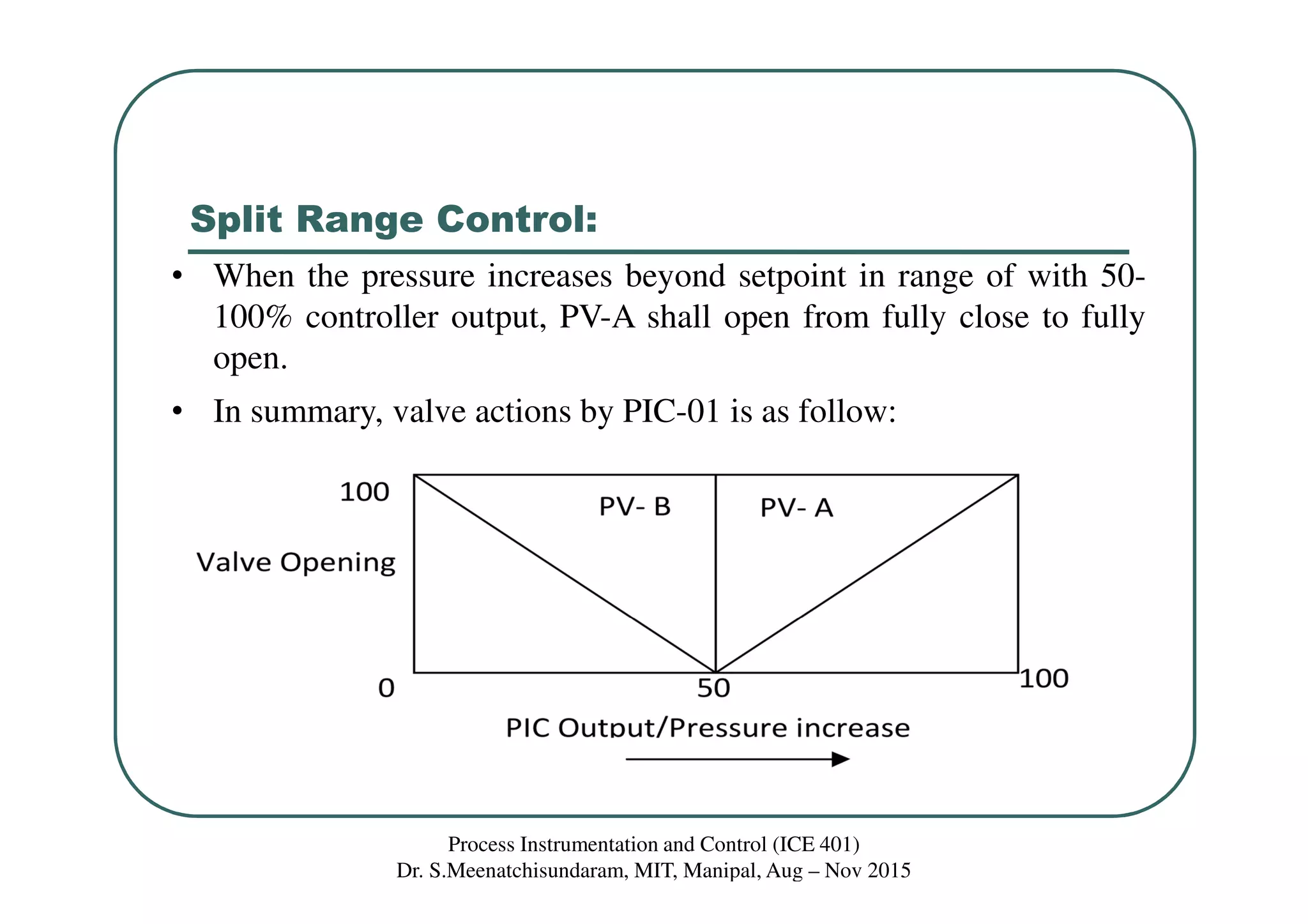 Class 35 advanced control strategies – ratio control, split range ...