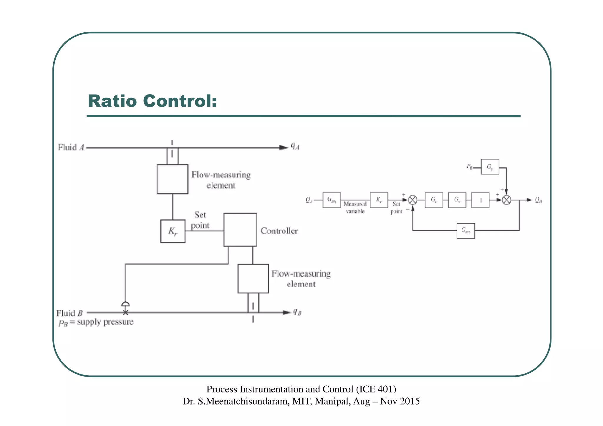 Class 35 advanced control strategies – ratio control, split range ...