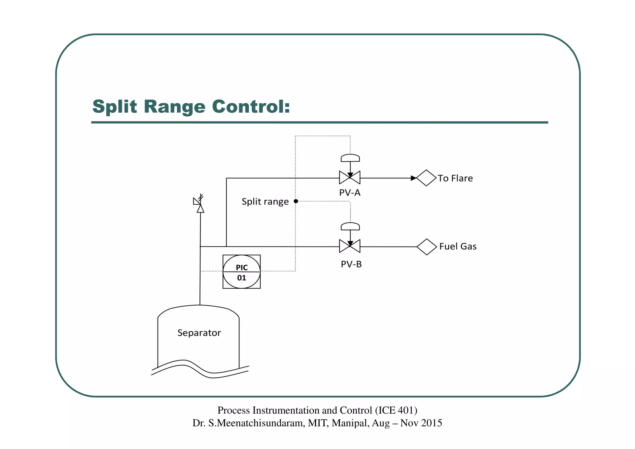 Class 35 advanced control strategies – ratio control, split range ...