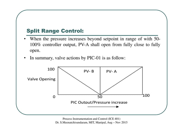 Class 35 advanced control strategies – ratio control, split range control | PDF