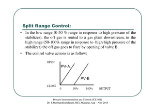 Class 35 advanced control strategies – ratio control, split range ...