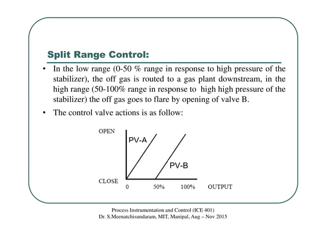 Class 35 advanced control strategies – ratio control, split range ...