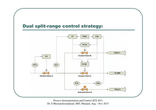 Class 35 advanced control strategies – ratio control, split range ...