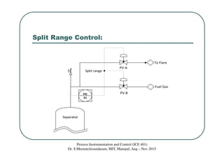 Class 35 advanced control strategies – ratio control, split range control | PDF