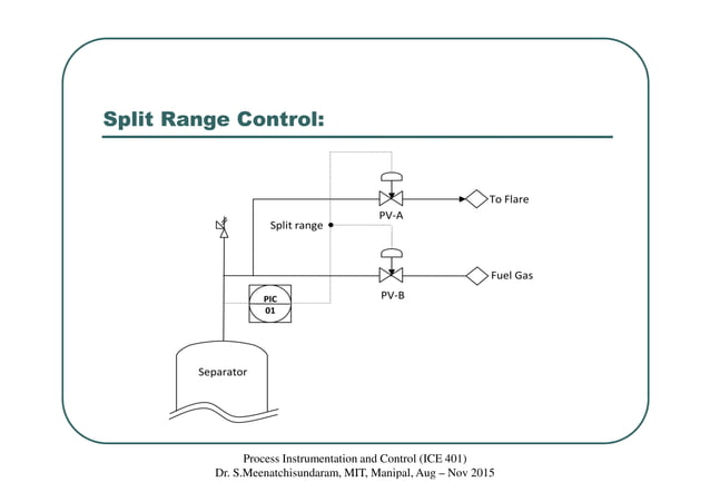 Class 35 advanced control strategies – ratio control, split range ...
