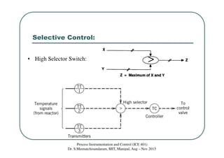 Class 36 advanced control strategies – dead time compensator, selective ...