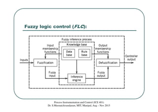 Class 37 inferential control, gain scheduling | PPT