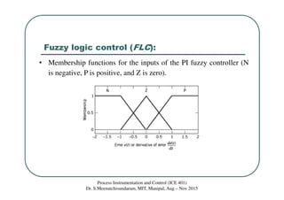 Class 37 inferential control, gain scheduling | PPT