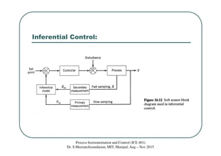 Class 37 inferential control, gain scheduling | PPT