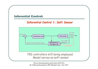 Class 37 inferential control, gain scheduling | PPT