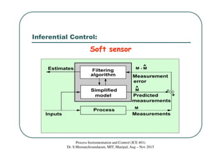 Class 37 inferential control, gain scheduling | PPT