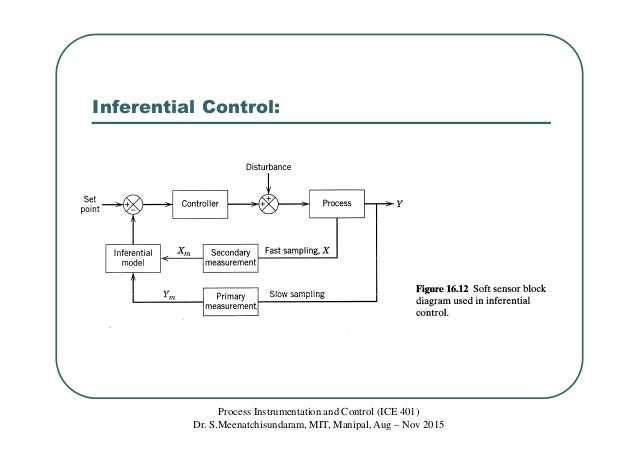 Class 37 inferential control, gain scheduling