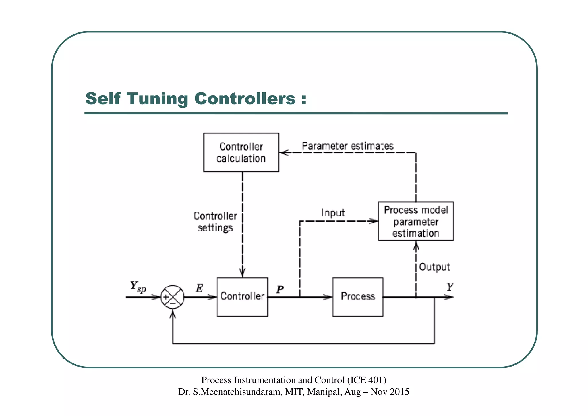 Class 38 self tuning controllers and imc | PDF