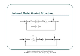 Class 38 self tuning controllers and imc | PDF