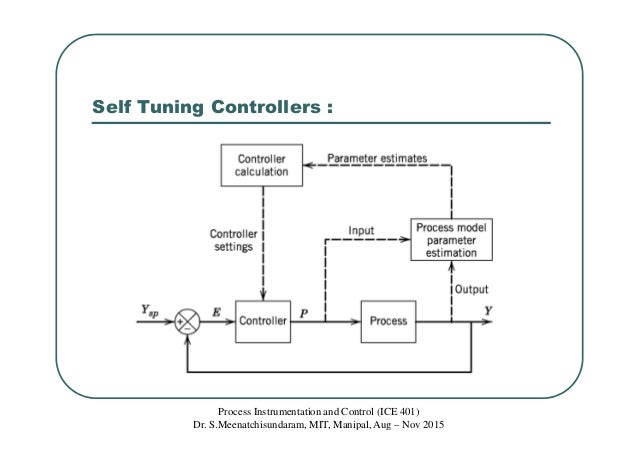 Class 38 Self Tuning Controllers And Imc