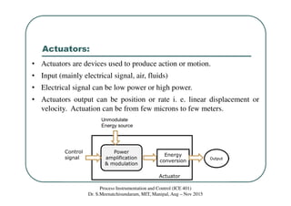 Class 39 final control elements - actuators | PDF