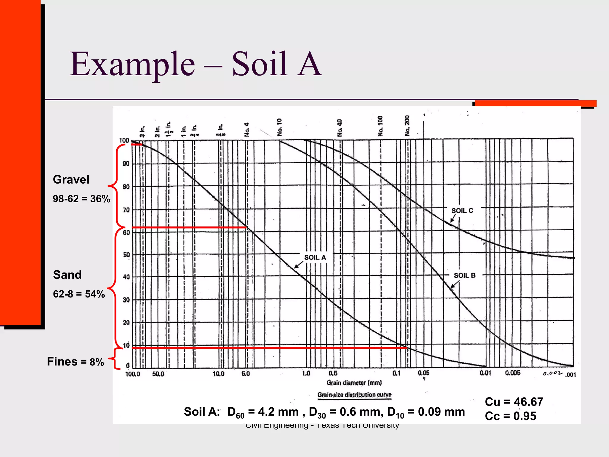 Class 3 (b) Soil Classification ( Geotechnical Engineering ) | PDF