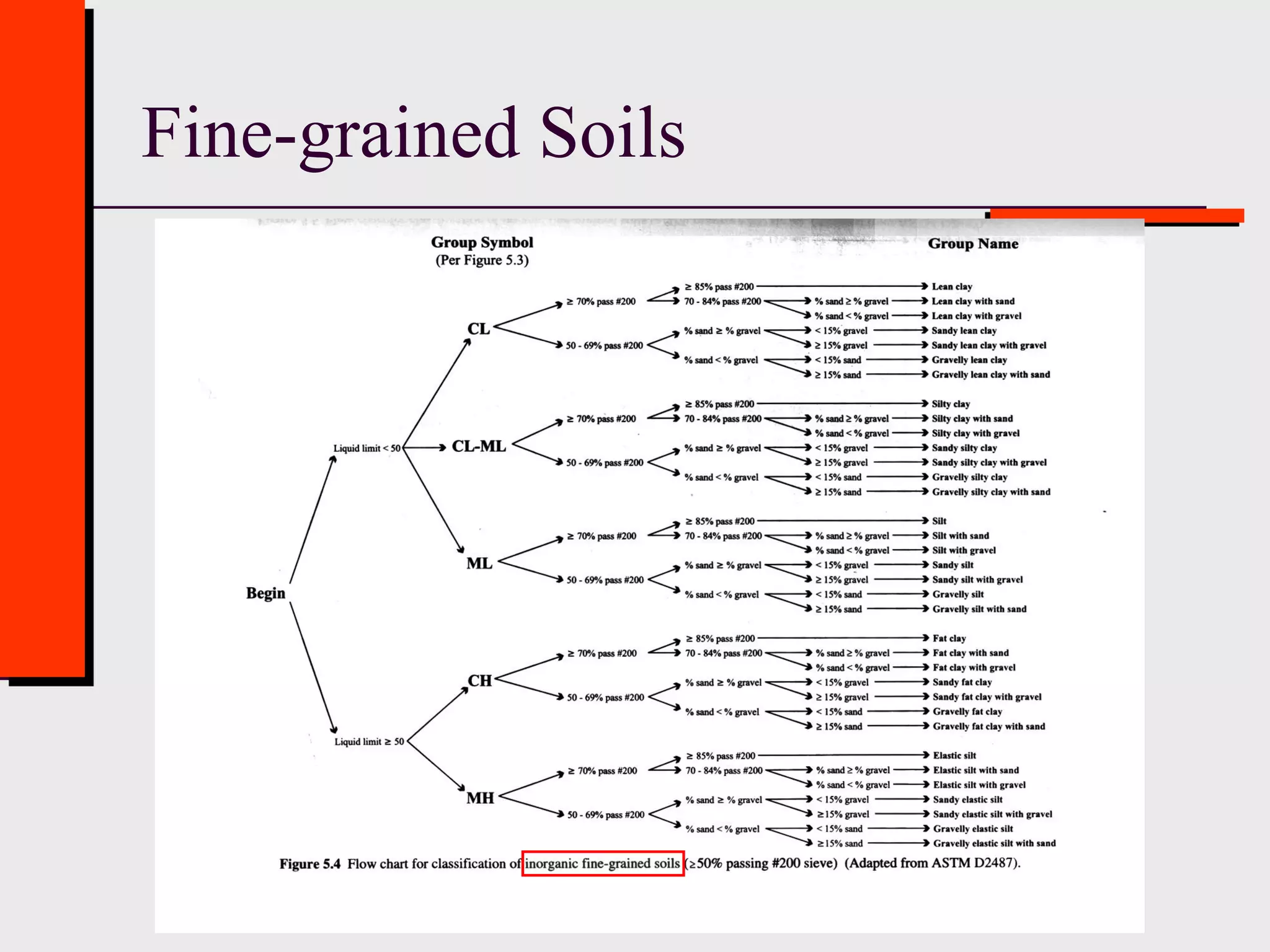 Class 3 (b) Soil Classification ( Geotechnical Engineering ) | PDF